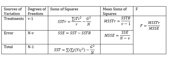 Completely Randomized Blocks in R - Statistician Leboo