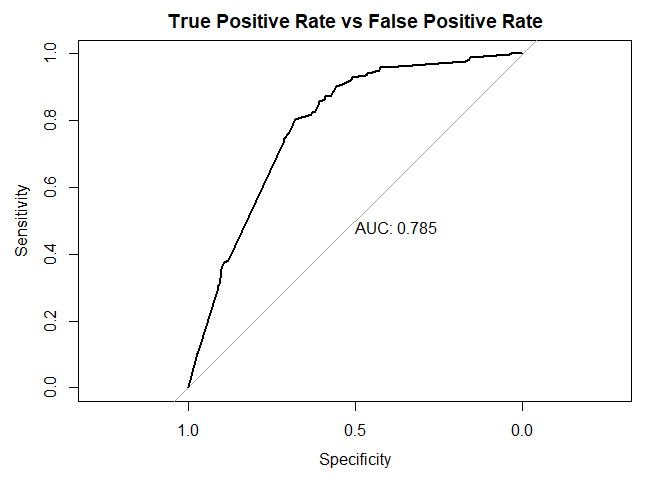 STATISTICAL ANALYSIS OF FAMILY PLANNING METHODS USING PMA 2018 DATA) - Statistician Leboo